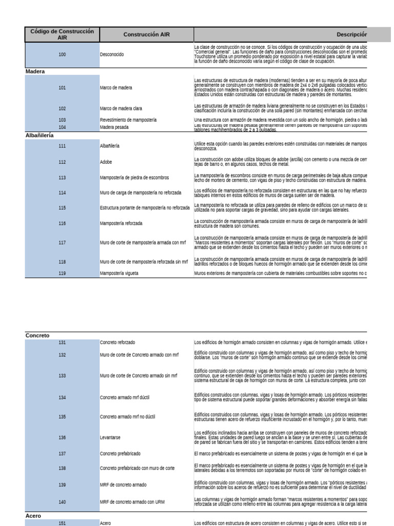 Catálogo de Materiales | PDF | pared | Albañilería