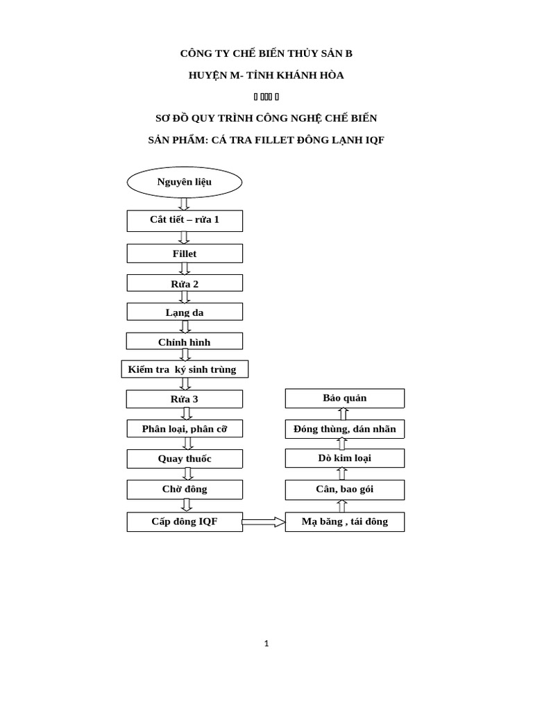 Bang. Mo Ta Quy Trinh CNCB | PDF