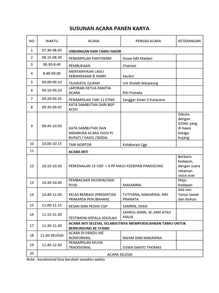 Hasil Rapat Dan Rundown Acara Panen Karya | PDF