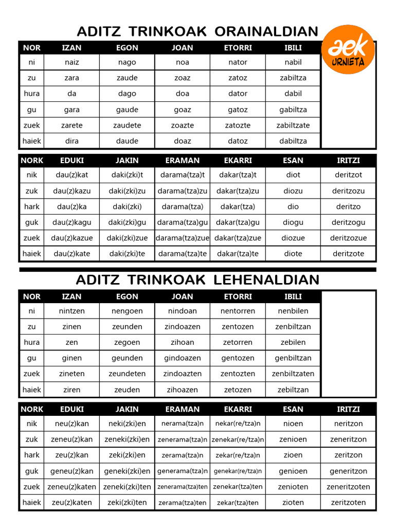 Aditz Trinkoen Taula | PDF