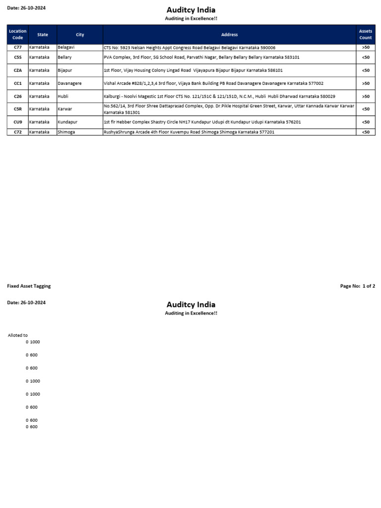 Fixed Asset Tagging. | PDF
