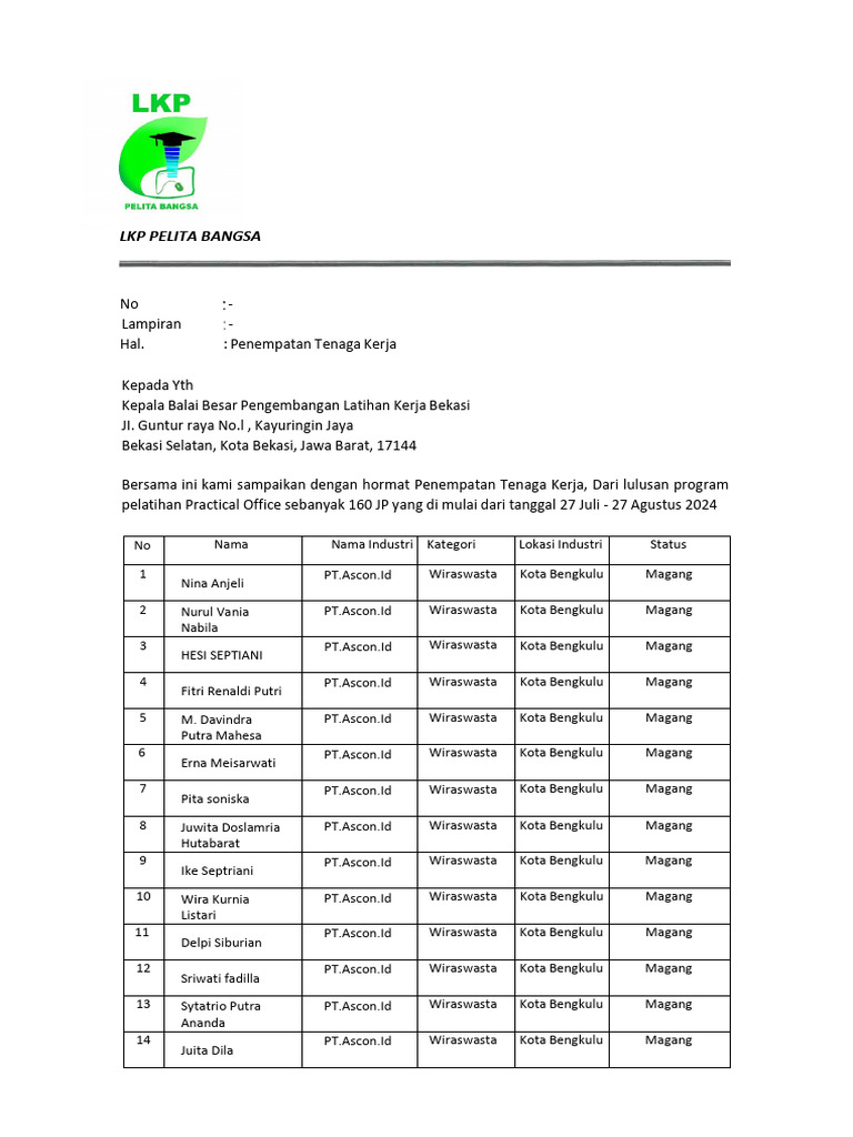 Surat Penempatan Tenaga Kerja Practical Office Advance | PDF