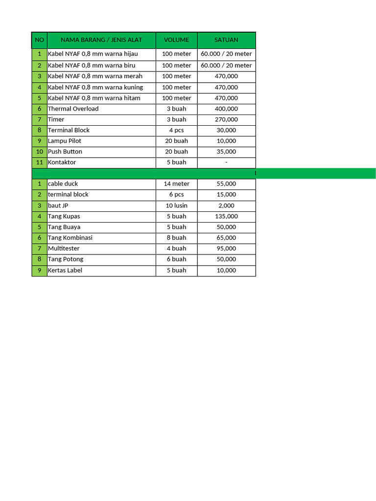 Rekapitulasi Bahan Iml | PDF