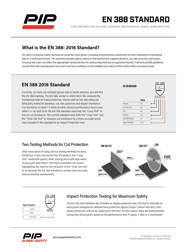 EN 388:2016 Standard for Safety Gloves | PDF | Touchscreen | Risk