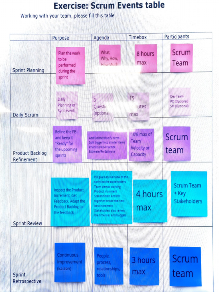 CSM + CSPO Day 2 Workshop | PDF | Scrum (Software Development) | Software Development Process