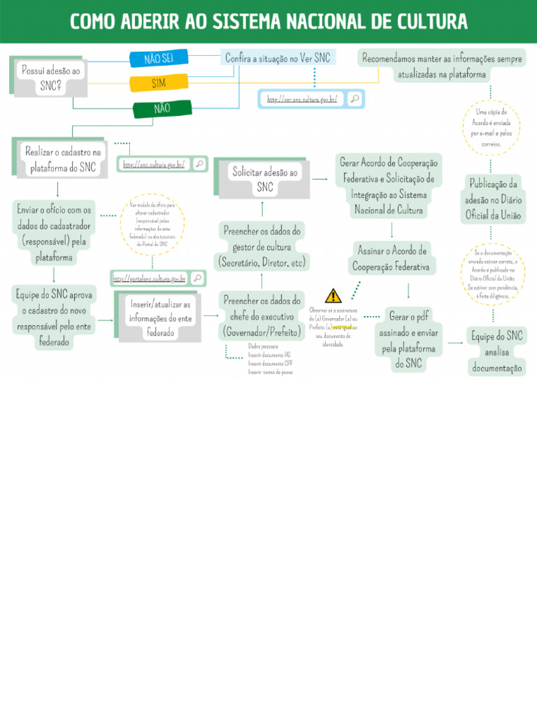 Como Aderir Ao Sistema Nacional de Cultura - Como-Aderir-Ao-Sistema ...