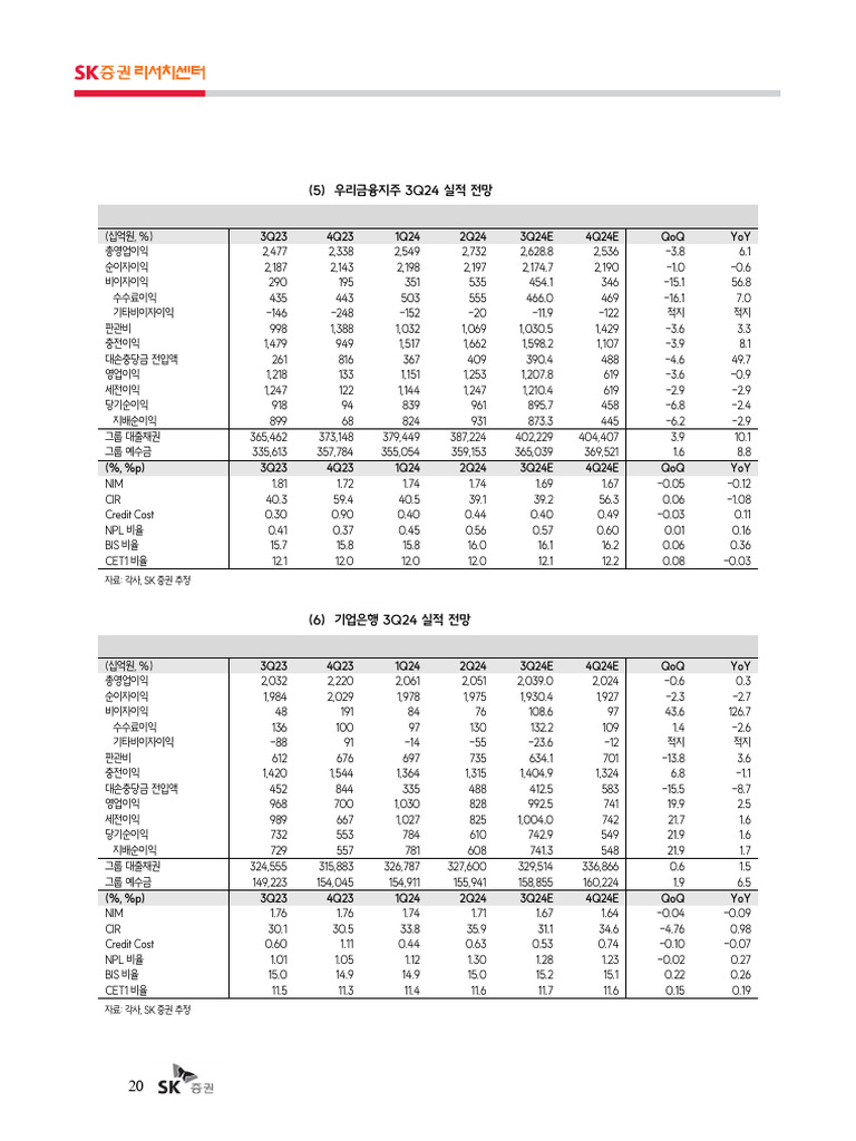 3Q24 Preview 가장 보통의 실적 - 20 | PDF