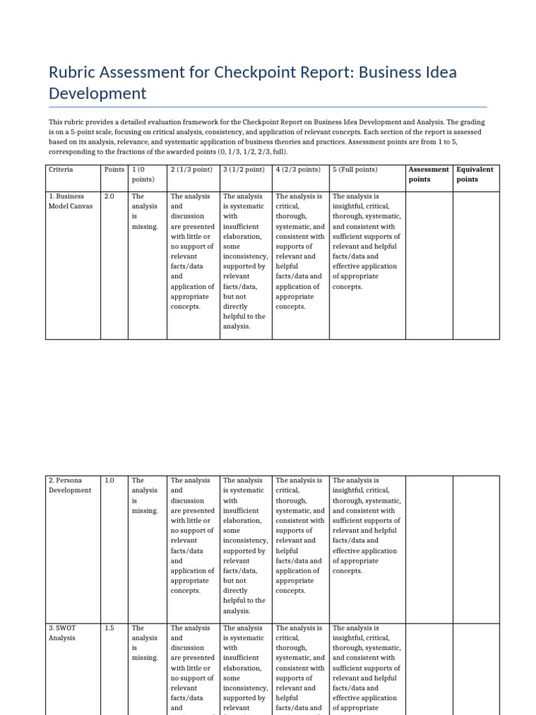 04 01 RUBRIC ENTREPRENEUSHIP_Checkpoint report | PDF | Data | Rubric (Academic)