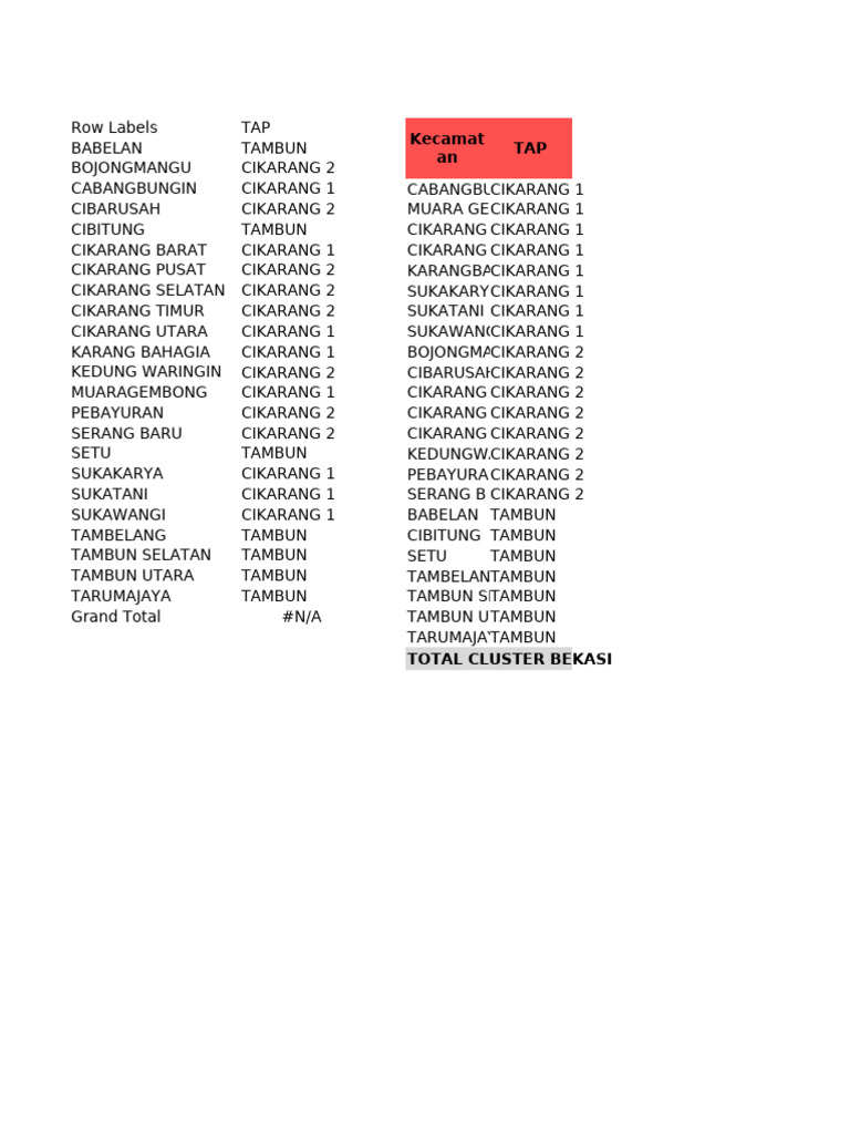 Validasi Data Outlet Reg Eastern-2 | PDF