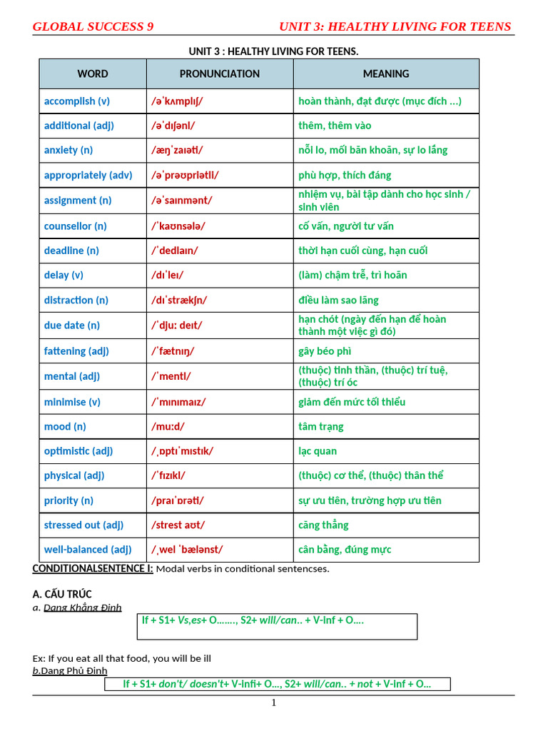 Unit 3: Healthy Living for Teens Test | PDF | Adolescence