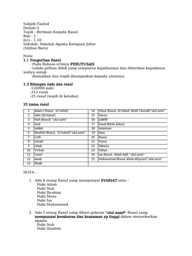 Nota Tauhid Darjah 3 Bab 1 | PDF