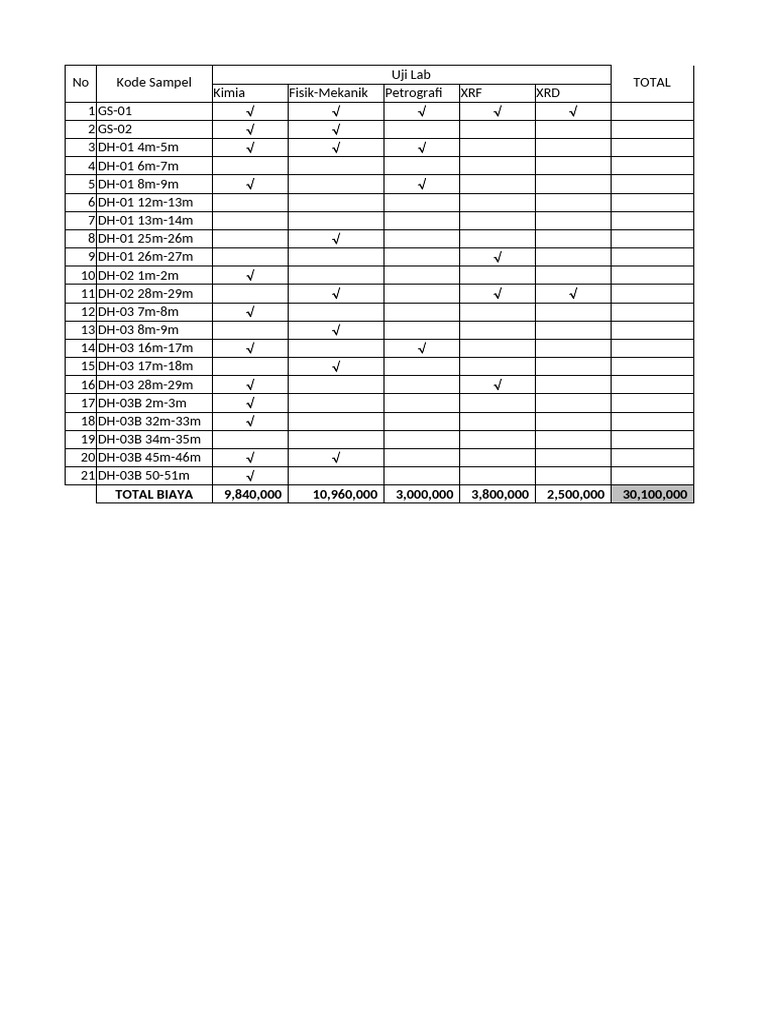 Rencana Uji Lab | PDF