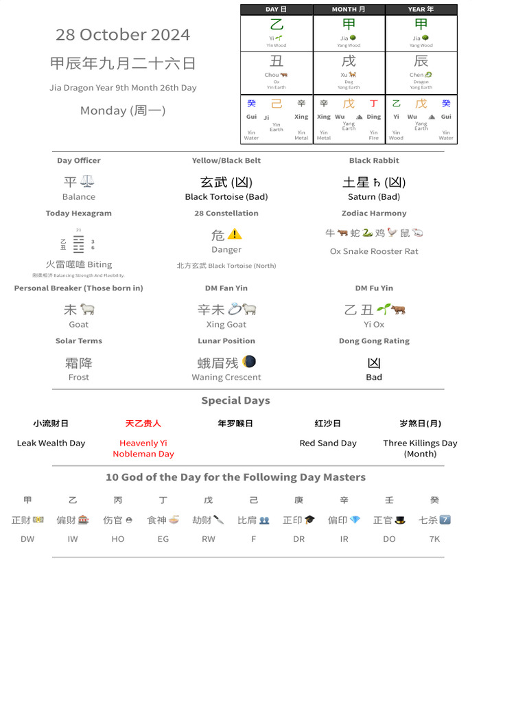 OMD Tong Shu Summary 20241028 | PDF