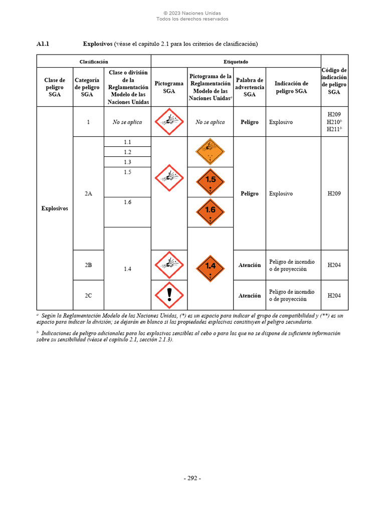 Sga - Tablas de Resumeen de Clasificacion y Etiquetado | PDF | Gases | Atmósfera