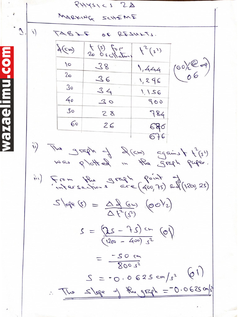 Physics 2A Marking Scheme | PDF