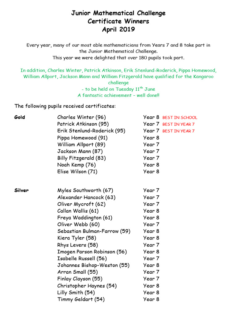 Junior Math Challenge 2019 Winners | PDF | Mathematics