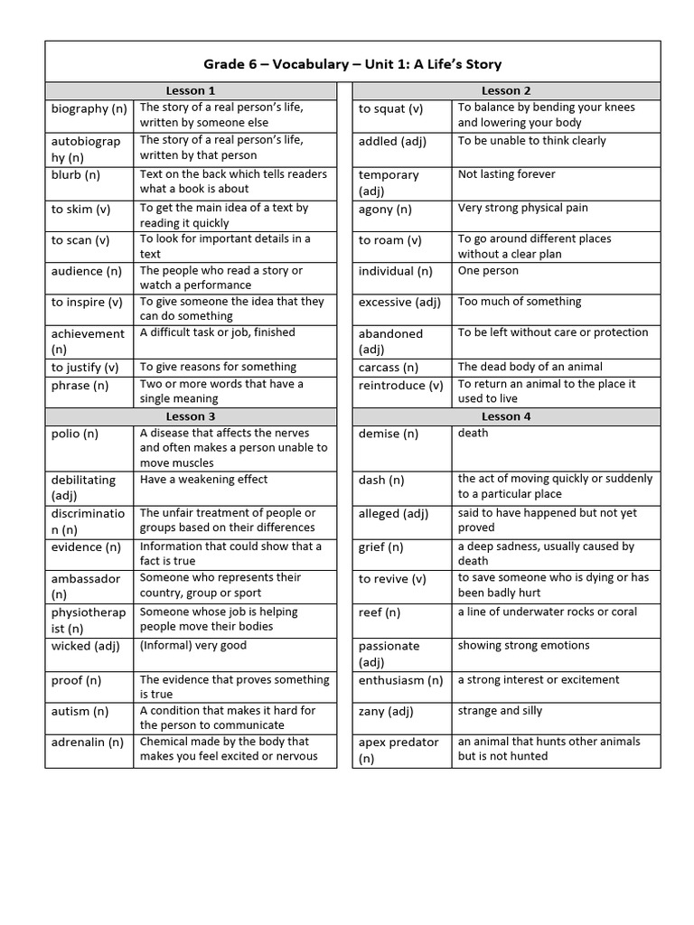 Grade 6 Vocabulary: Unit 1 Words | PDF | Philosophy