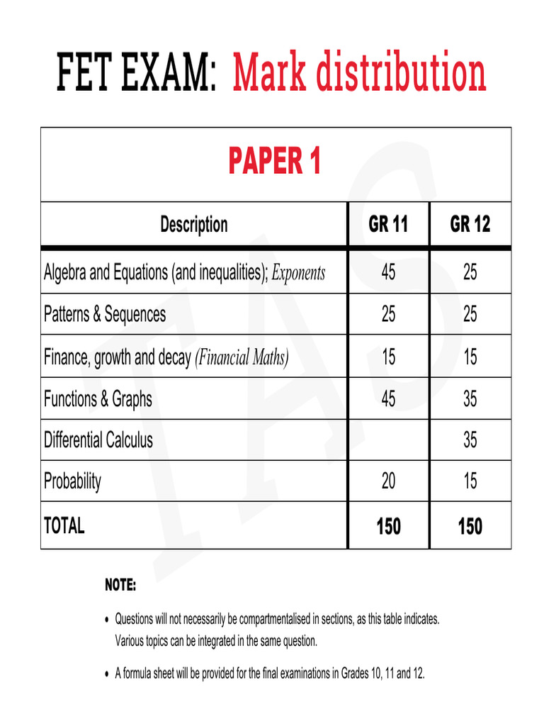 FET-Exams-Mark-distribution (1) | PDF