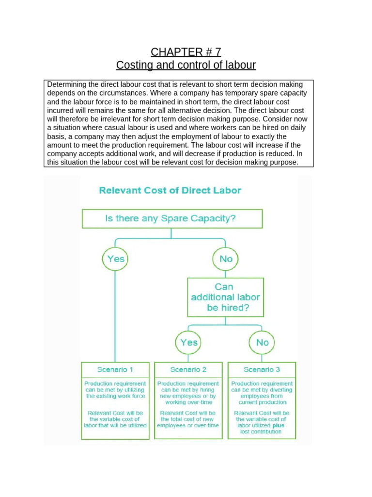 Chapter 7 - Labour Costing and Control | PDF | Labour Economics | Cost