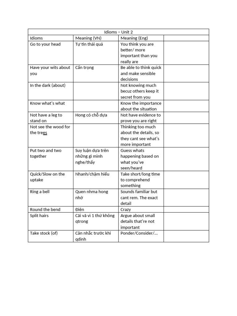 Note - Unit2 - Idioms - Destination C1C2 | PDF