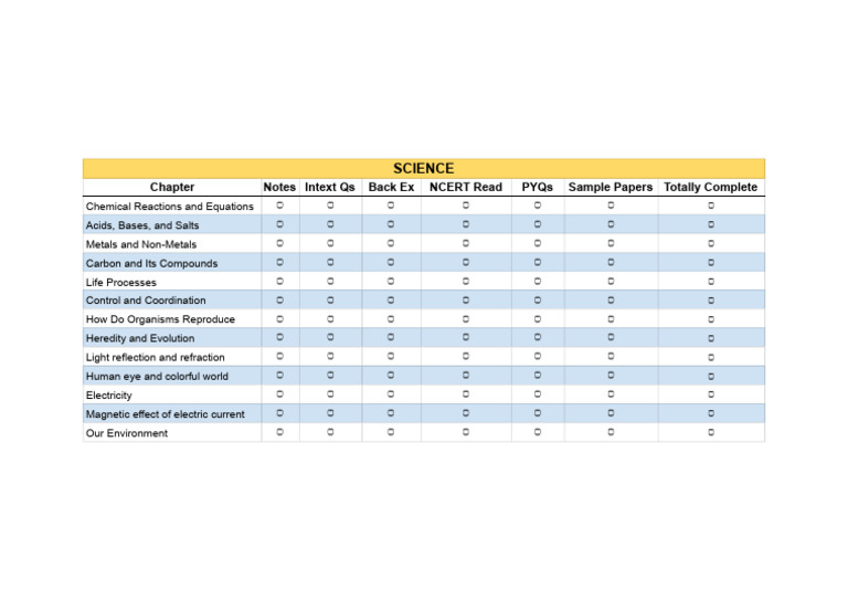 Science Checklist 10th | PDF