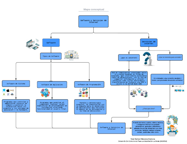 Mapa conceptual TIC | PDF | Redes de computadoras | Red de área amplia