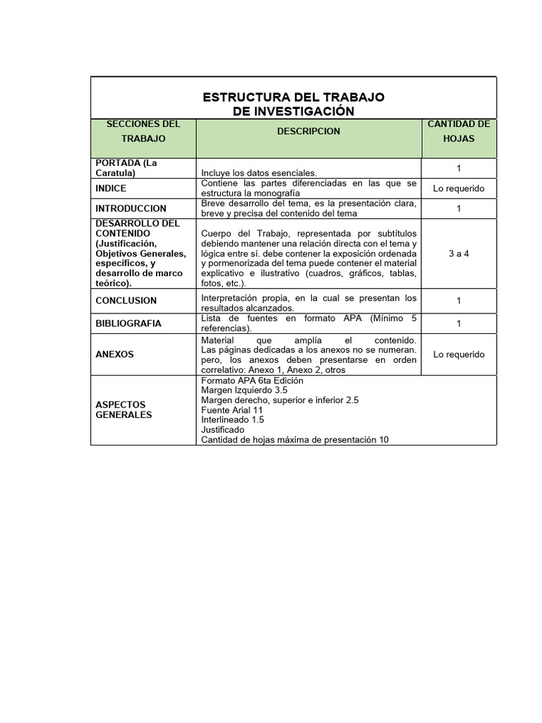 Estructura para El Trabajo de Investigaci-N | PDF