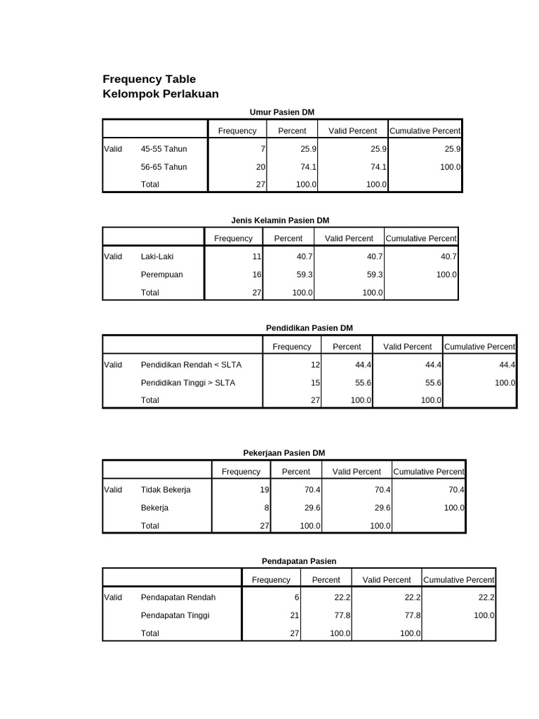 Frequency Table | PDF | Skewness | Median