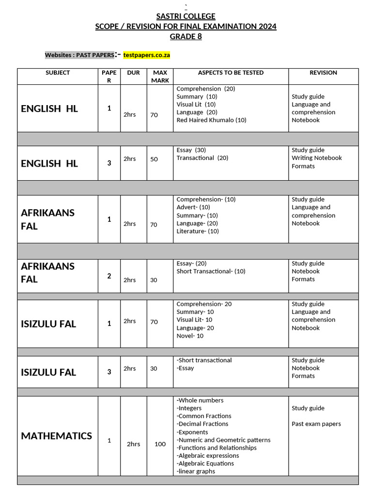 Scope For FINAL Exam Grade 8 2024 TERM 4 | PDF | Science