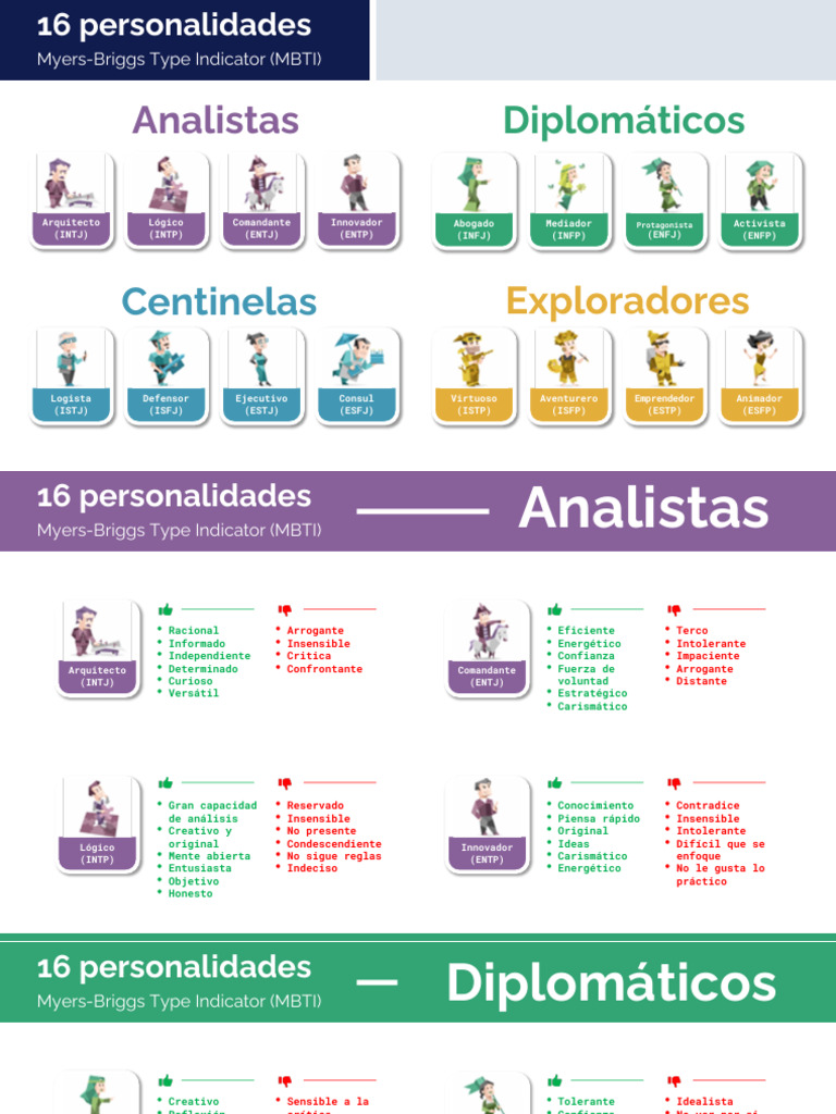 Personalidades | PDF | Sicología