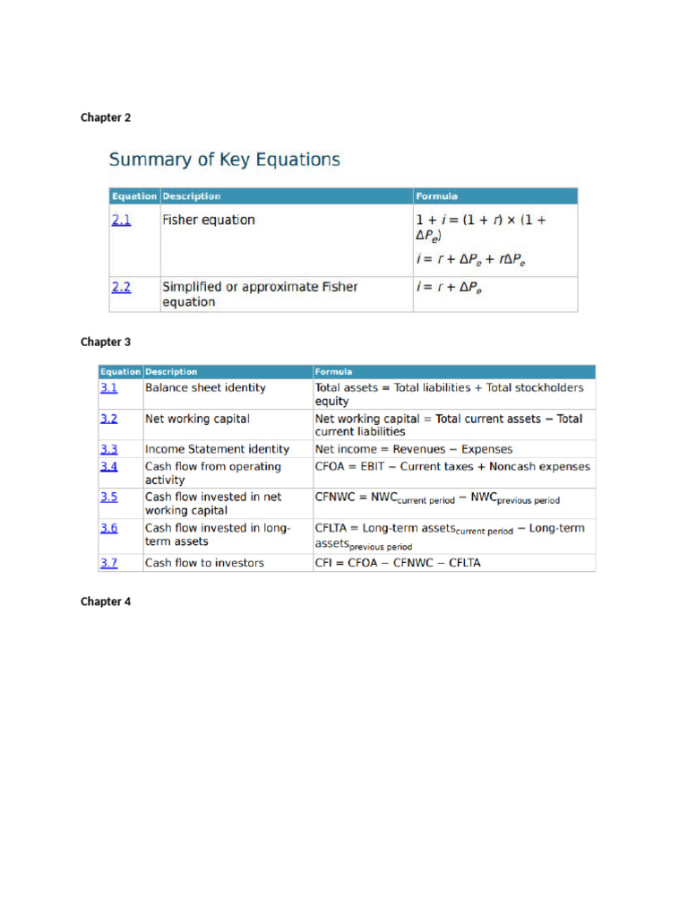 Summary of Key Equations FIN202 | PDF