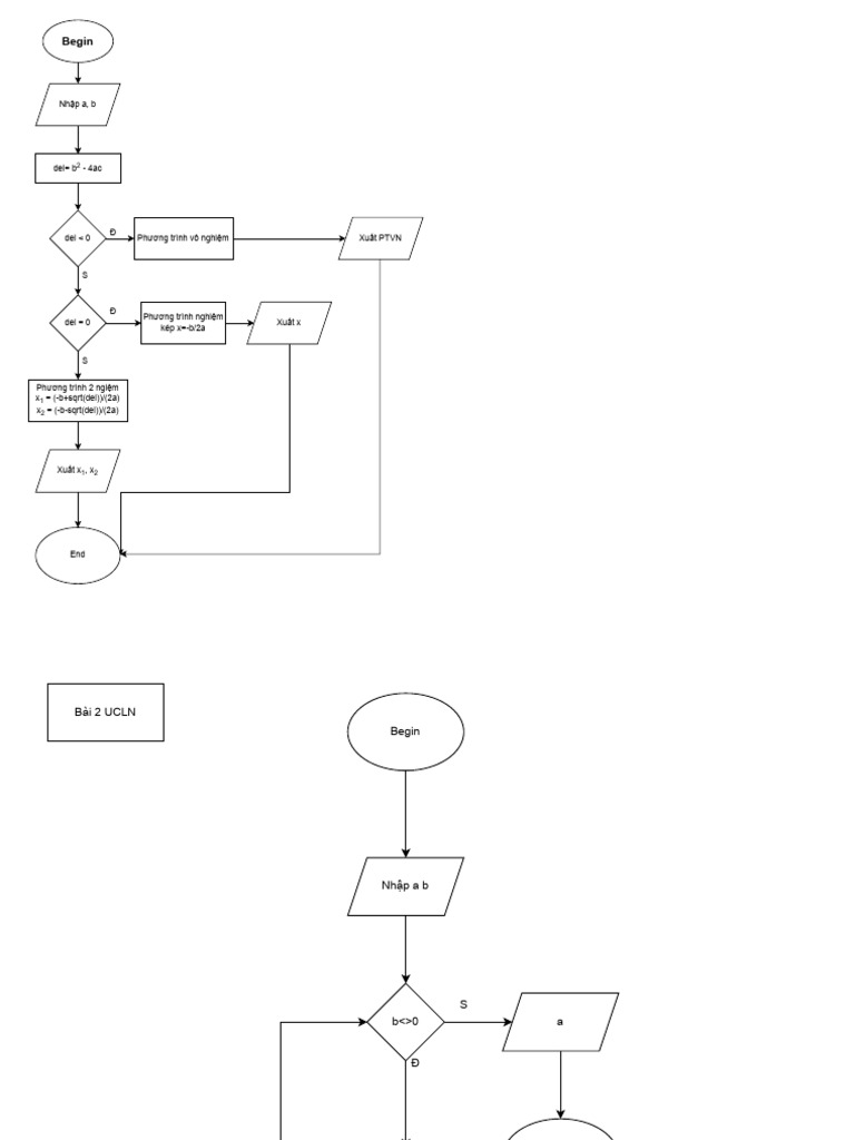 1. Phương Trình Bậc 2.Drawio-đã Gộp | PDF
