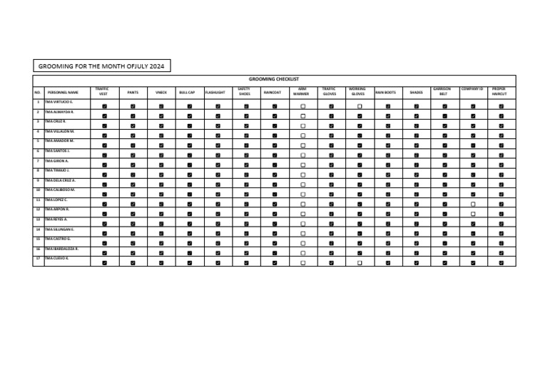 Grooming Checklist | PDF