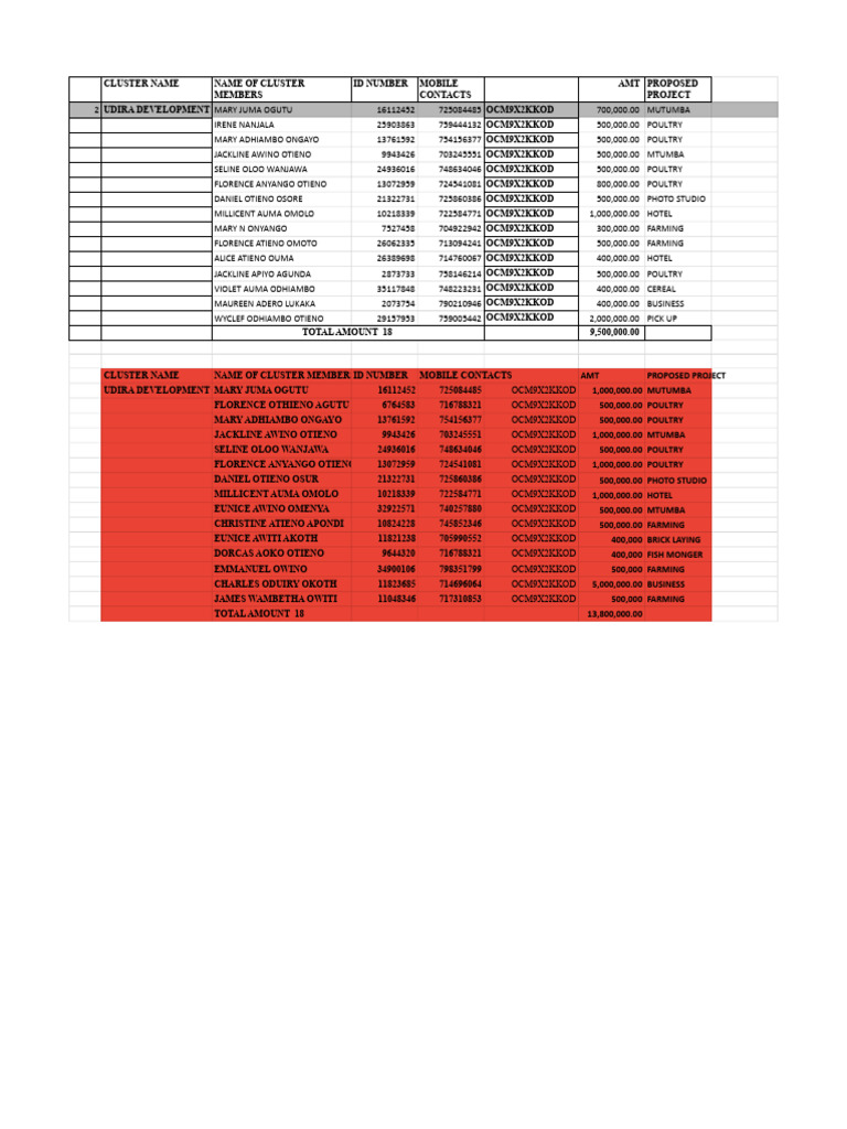 Udira Dev. Group Siaya-1 | PDF