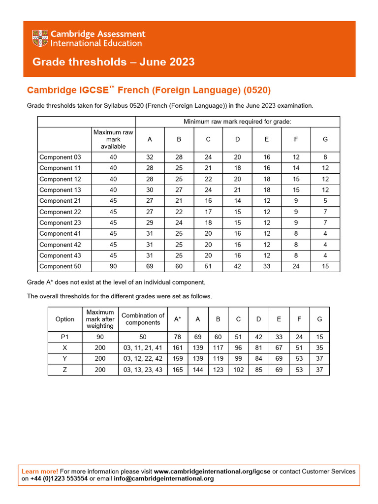 Images692765 French Foreign Language 0520 June 2023 Grade Threshold ...