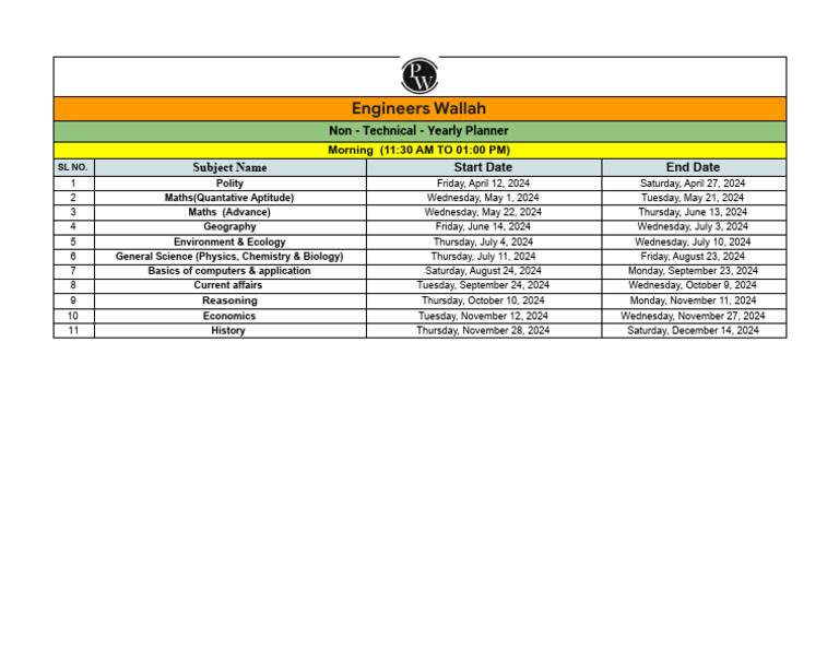 Engineers Wallah - Lecture Planner (Yearly - Non - Technical) | PDF