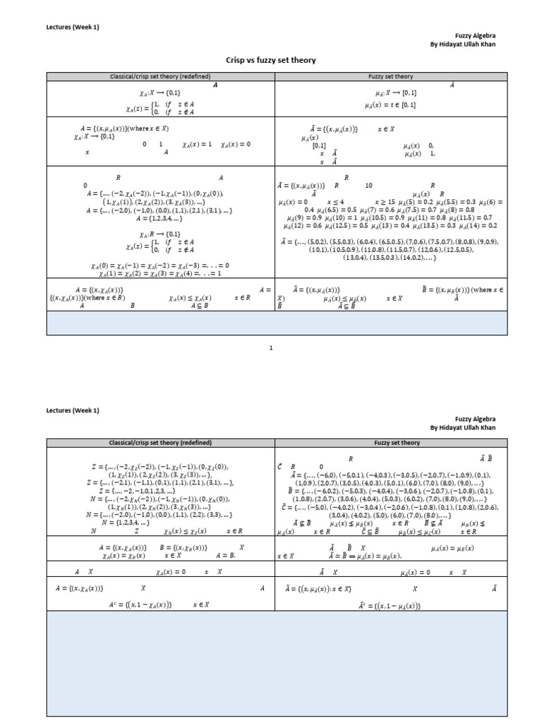 Comparison of Crisp and Fuzzy Sets | PDF | Set (Mathematics) | Fuzzy Logic