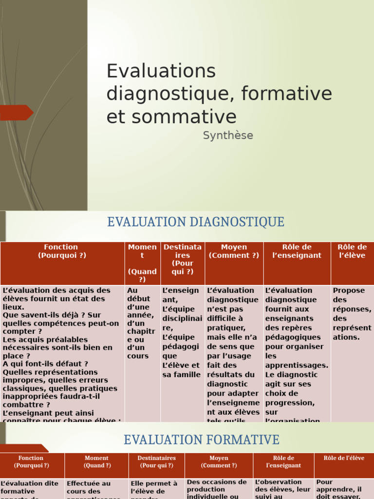 Evaluations Diagnostique, Formative Et Sommative | PDF | Pédagogie | Apprentissage