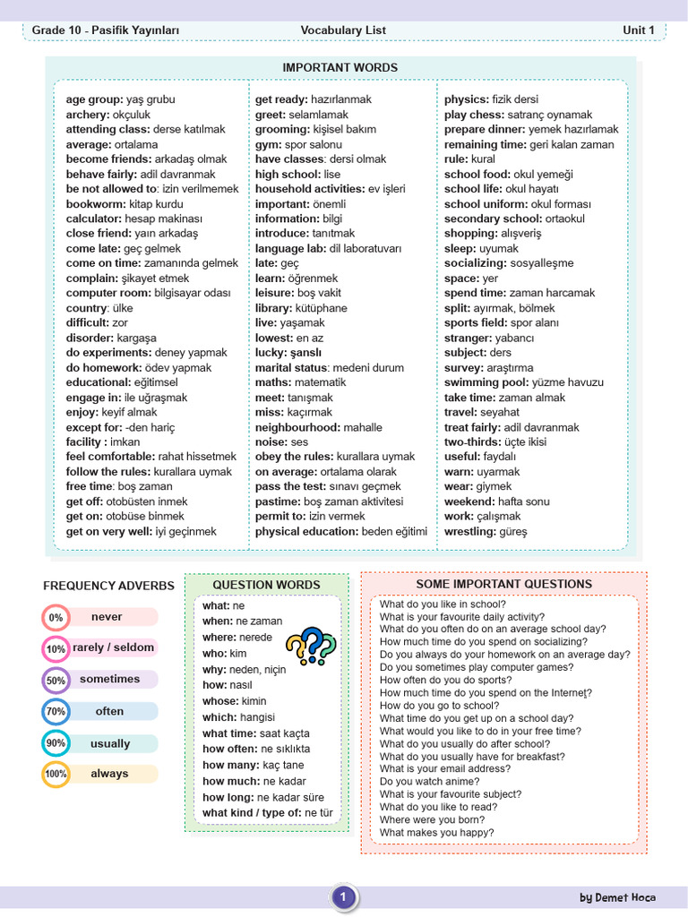 10.1 Vocabulary List | PDF