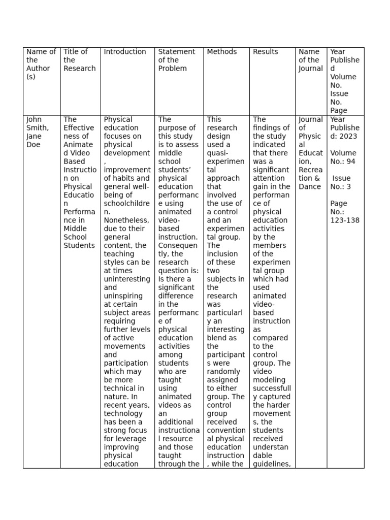 Repertory Grid Bped Josie | PDF | Learning | Teachers