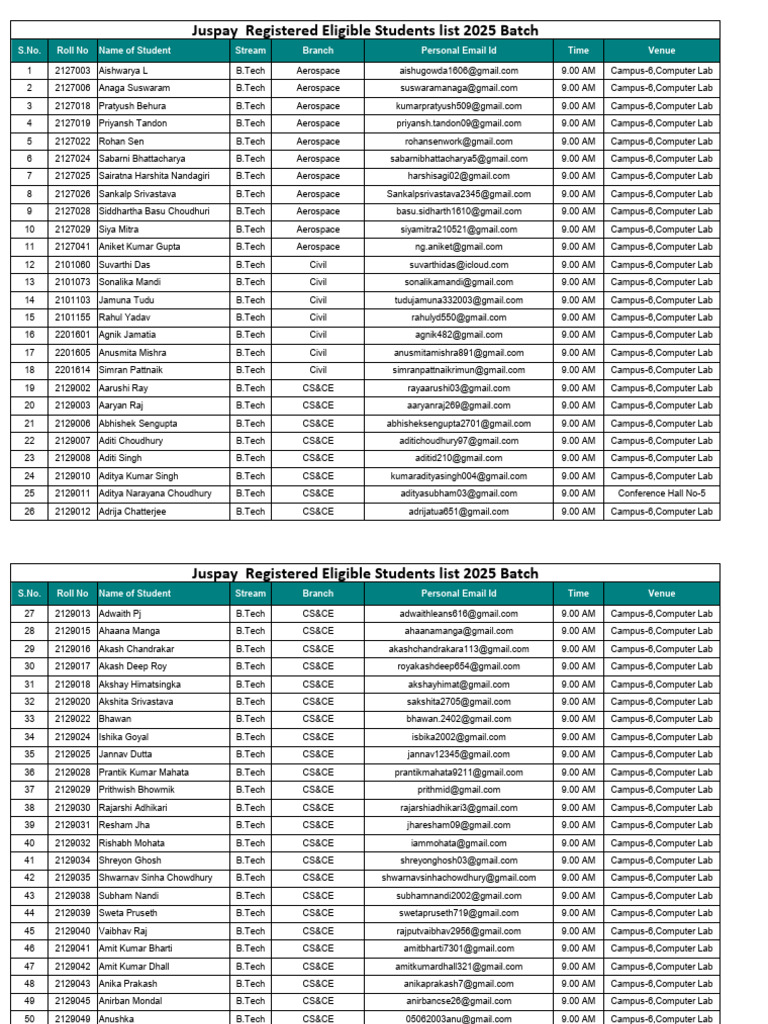 Juspay Registered Eligible Students List 2025 Batch | PDF