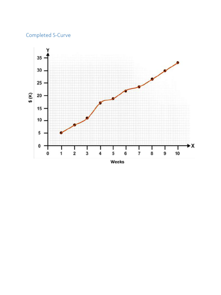 Completed Graph | PDF