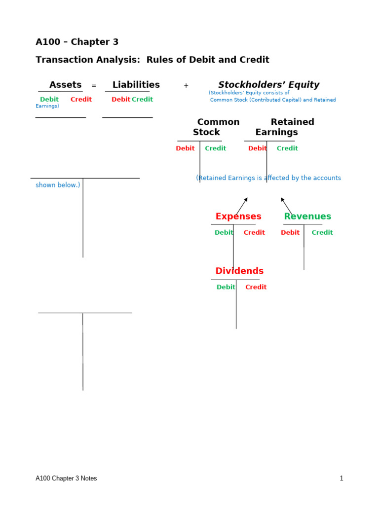 Ch3post acct | PDF | Debits And Credits | Equity (Finance)