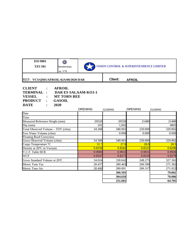 VCF Table 60b-Working Sheet | PDF | Physical Quantities | Metrology