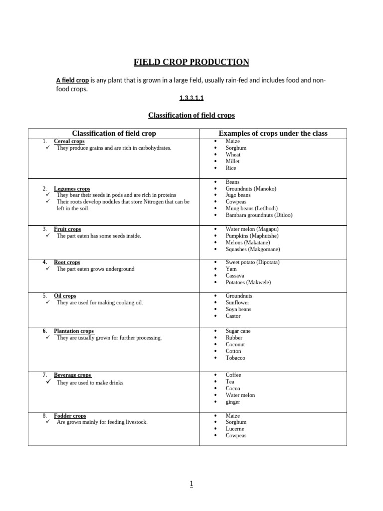 5. Field Crop Production | PDF | Fertilizer | Seed