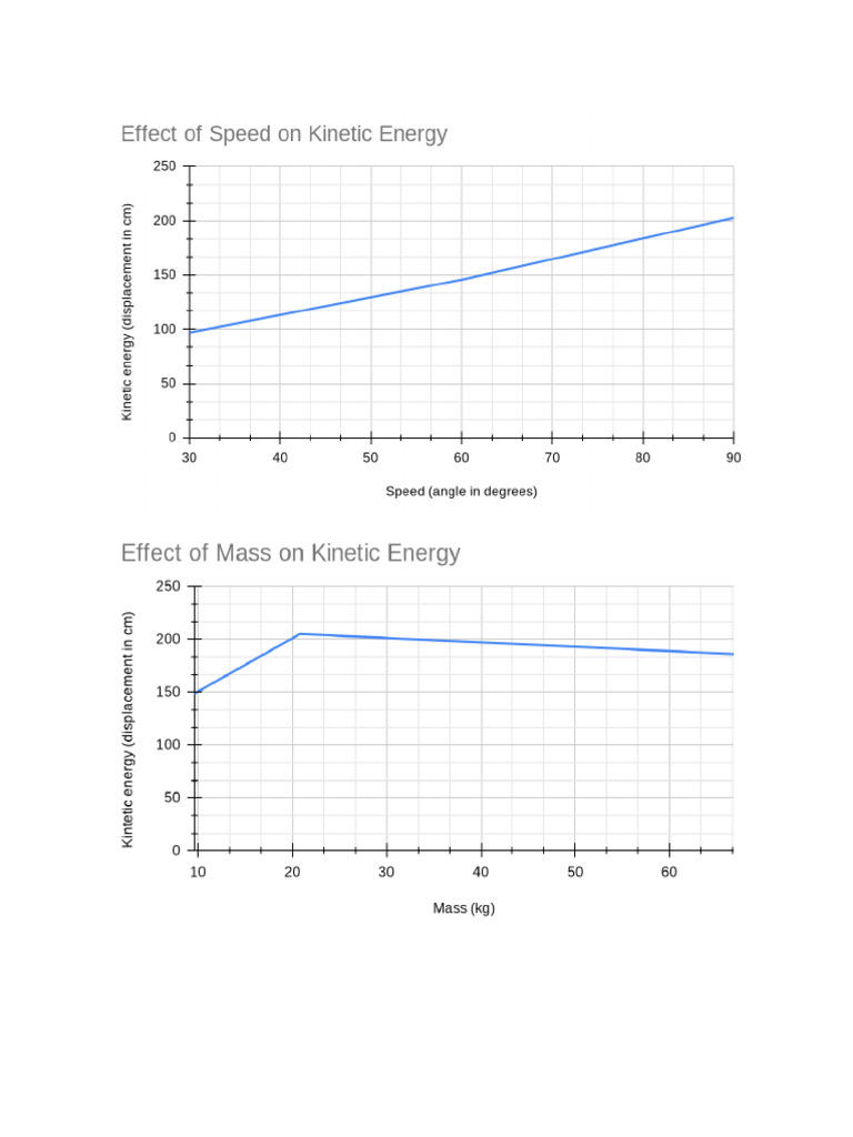 Effects On Kinetic Energy Graphs | PDF