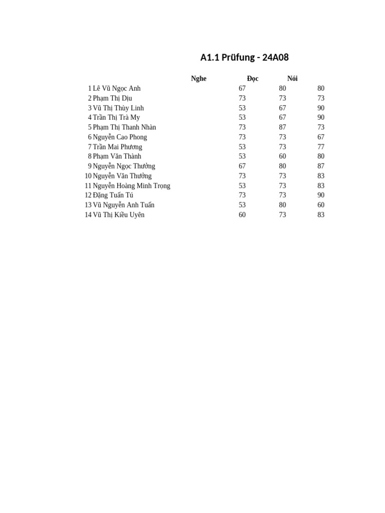 A08 A1.1 Prüfung | PDF