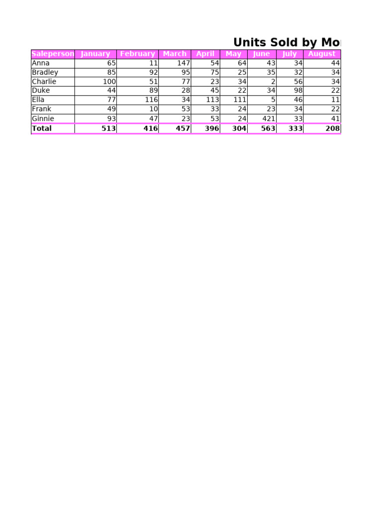 Day 1 Excel Project 1 1 | PDF