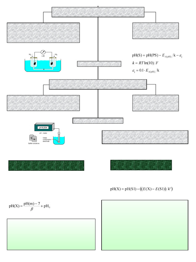 Harned Cell Primary PH - Parte 2 | PDF | Ph | Physical Chemistry