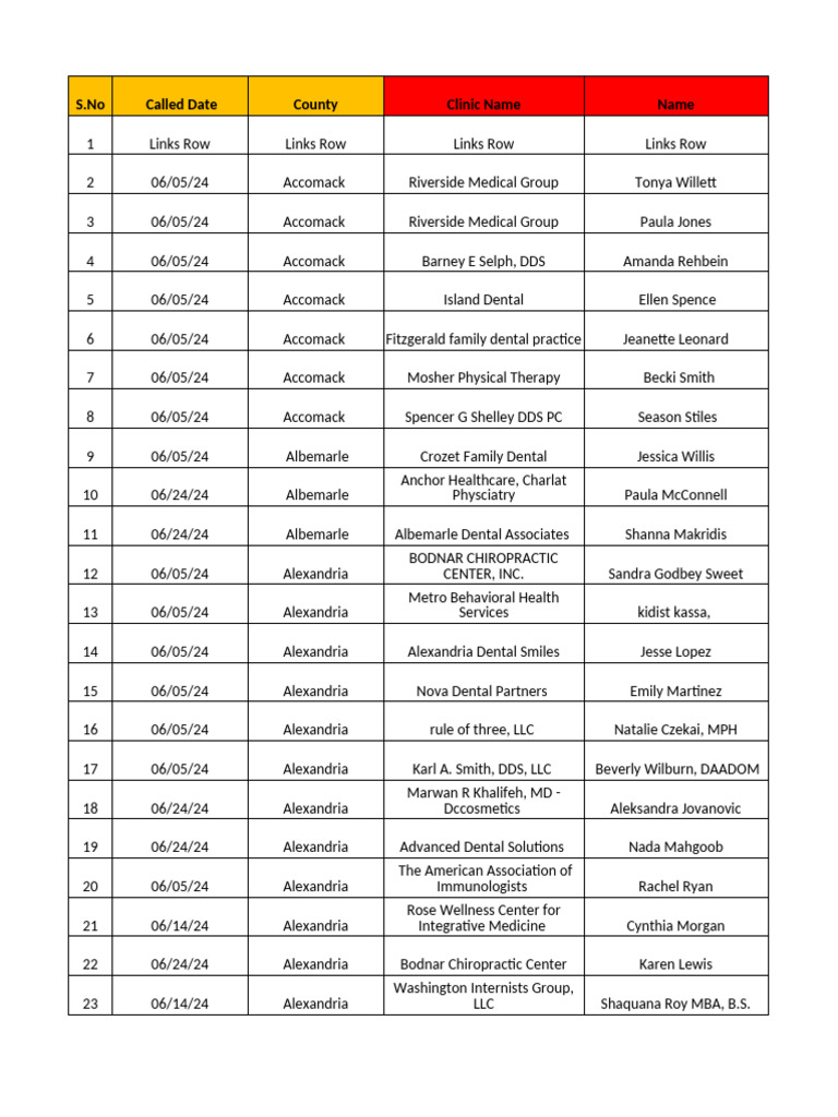 Office Manager County and State Wise and Call Status Tracker 07112024 ...